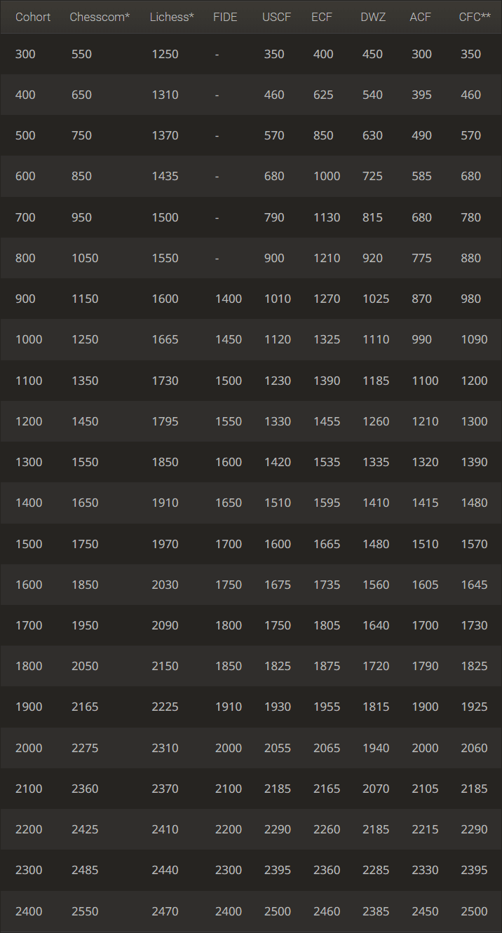 Universal Rating Converter for 2024 | NoseKnowsAll