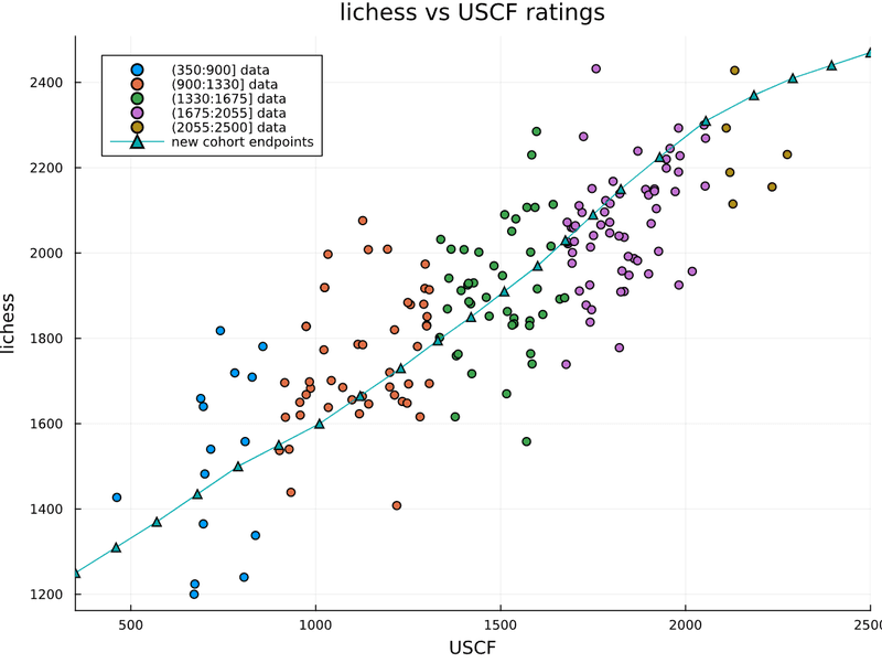 Universal Rating Converter for 2024 | NoseKnowsAll