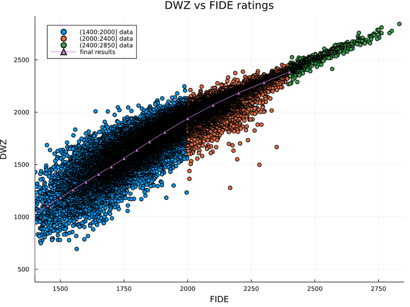 Universal Rating Converter for 2024 | NoseKnowsAll